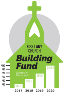 Use infographics for visual impact and appeal | ChurchArt Blog