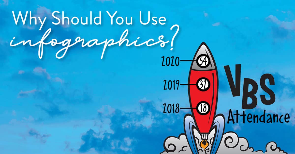Use infographics for visual impact and appeal | ChurchArt Blog