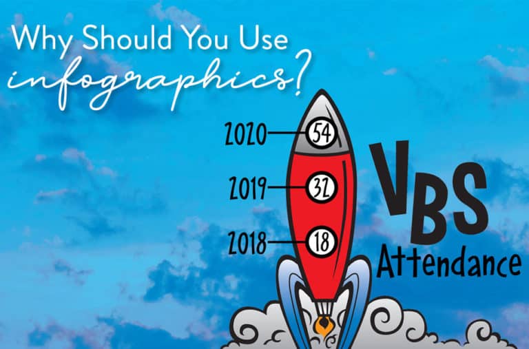 Use infographics for visual impact and appeal | ChurchArt Blog